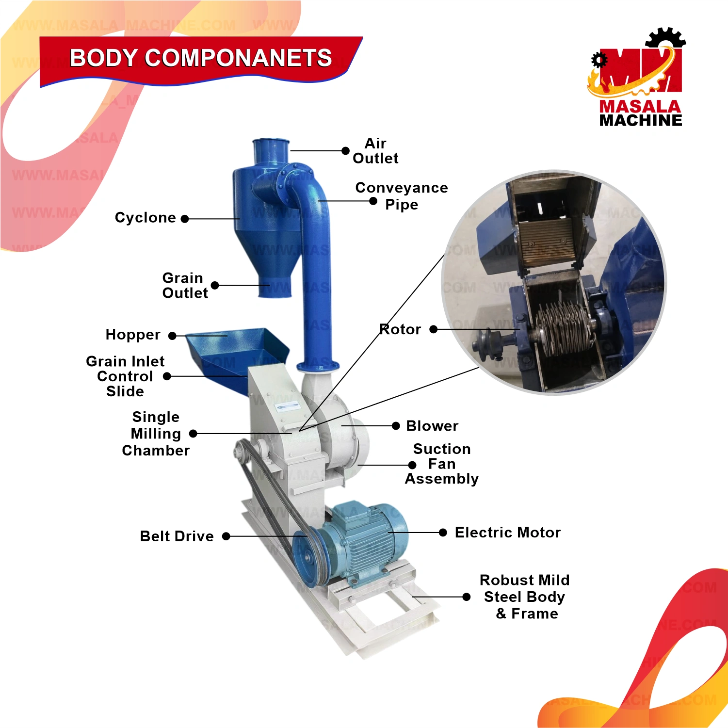 Blower Pulverizer Machine – Spice & Grain Grinder | MasalaMachine